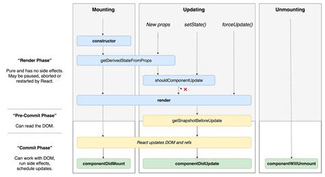 the ultimate way to prevent duplicate calls in react by euijin kim