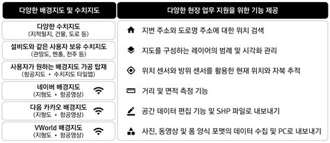 Mobile Nexgen Gis Developer