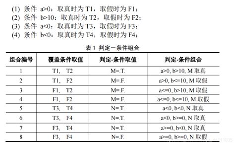 软件测试期末复习重点根据程序流程图分别应用判定条件覆盖法和条件组合覆盖法导出两组测试用例运行测 Csdn博客