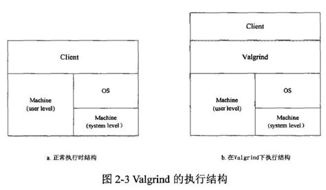 【论文阅读】c 二进制插桩检测程序缺陷dynamorio Csdn博客