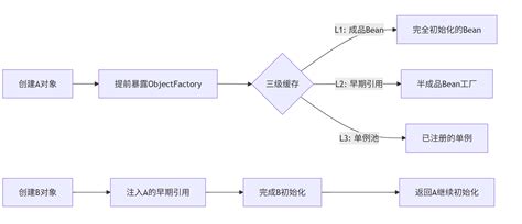 深入剖析spring Ioc容器——原理、源码与实践全解析ioc容器实现原理 Csdn博客