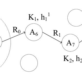 An Example Of En Route Filtering Download Scientific Diagram