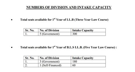 Mh Cet Law 3 Year Llb Result 2024 Soon Date Llb Cet Results Merit