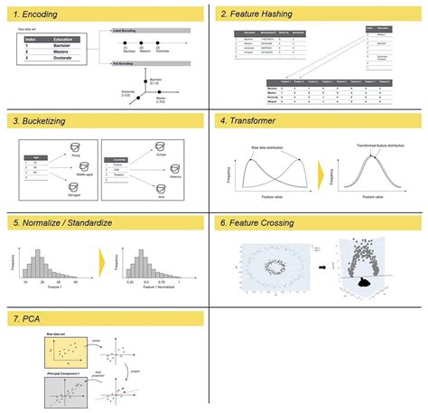 Mohammed Rizwan Shaik On Linkedin Data Machinelearning