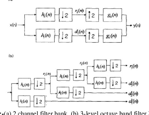 Figure 1 From Text Independent Speaker Recognition System Using Wavelet Filters Semantic Scholar