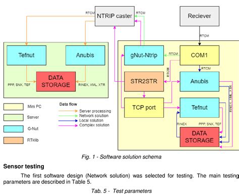 Figure 3 From Design Of Autonomous Position And Secondary Estimation Of Atmospheric Parameters