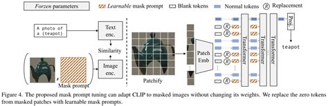 【计算机视觉】open Vocabulary Semantic Segmentation With Mask Adapted Clip（ovseg） 阿里云开发者社区