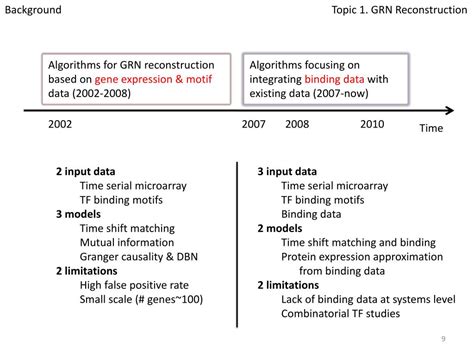 Ppt Gene Regulatory Network Powerpoint Presentation Free Download