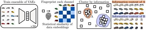 Conformal Disentanglement A Neural Framework For Perspective Synthesis