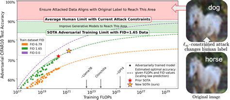 Measuring Attack Vulnerability In Aiml Models Computing