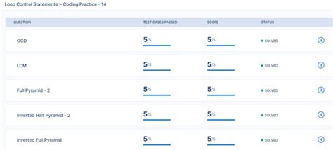 30daysofcodechallenge Python Coding Ccbp Nxtwave Pattern Priyanka D