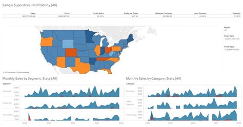 Chuchelyn Villa On Linkedin Tableaupublic