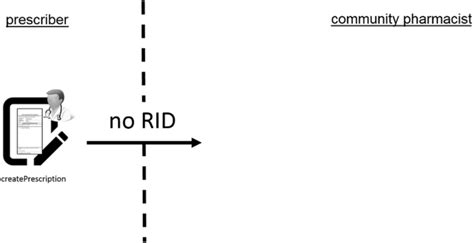 Workflow Where Errors Occur In The Software Of The Prescriber