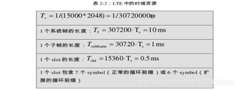 《深入理解lte A》学习 Csdn博客