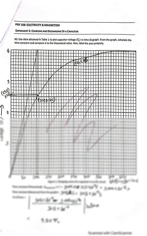 Solution Charging And Discharging Of A Capacitor Physics Experiment