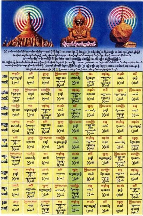 ကိုးနဝင်းပုတီးစိတ်နည်း Dhamma Mee Eain ဓမ္မမီးအိမ်
