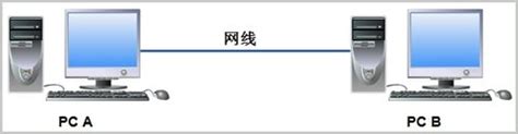 两台电脑局域网连接不上怎么处理 ZOL问答