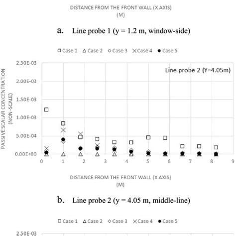 Passive Scalar Airborne Pathogen Concentration Pattern At Horizon H