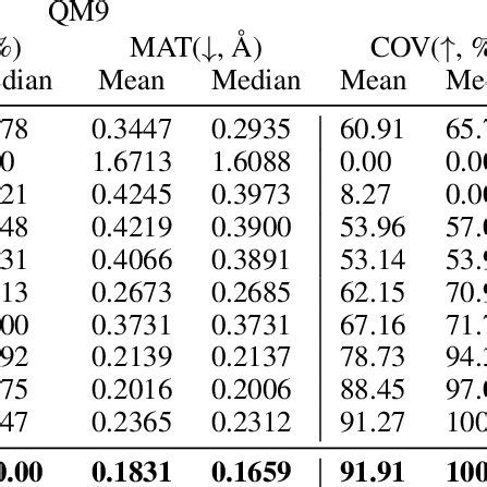PDF Uni Mol A Universal D Molecular Representation Learning Framework