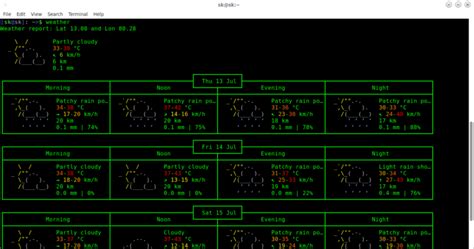 Bash Snippets Useful BASH Scripts For Commandline Users OSTechNix