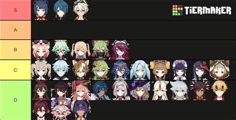 【原神】星4キャラ最強ランキングtier表はこんな感じか！？