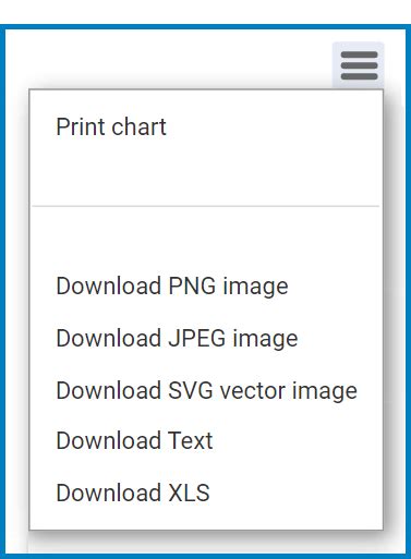 Chart Context Menus Management Review 14