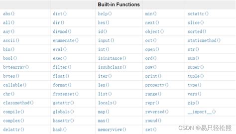 Python学习之知识点备忘（一）idle Python 37 32 Bit Csdn博客
