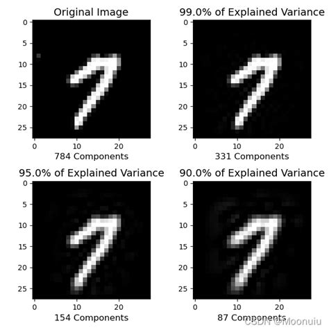【机器学习sklearn】主成分分析pca principal component analysis sklearn 主成分分析 csdn博客