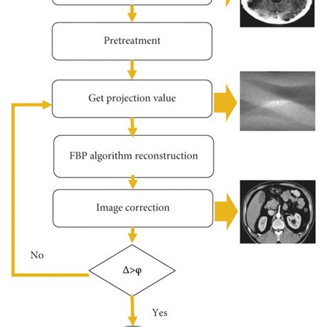 Schematic Diagram Of The Iterative Reconstruction Algorithm Download