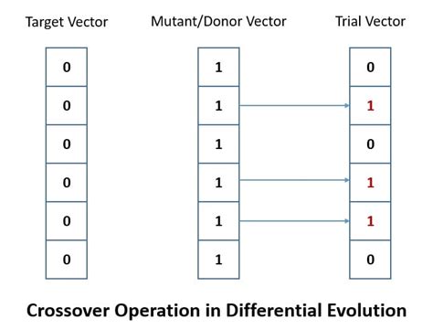 Overview Of Nature Inspired Metaheuristic Algorithms Baeldung On Computer Science