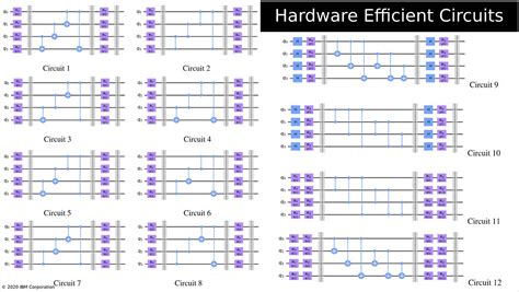 The Effect Of Noise On The Performance Of Variational Algorithms For Quantum Chemistry By