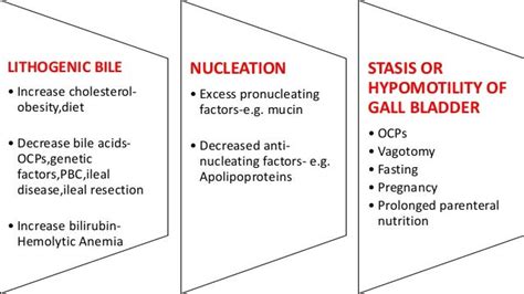 Cholelithiasis