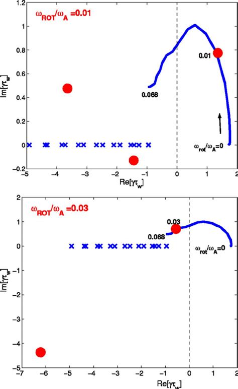 ͑ Color Online ͒ Poles ͑ B ͒ In The Rational Function Approximation For