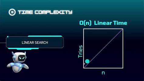 Linear Search Vs Binary Search Youtube