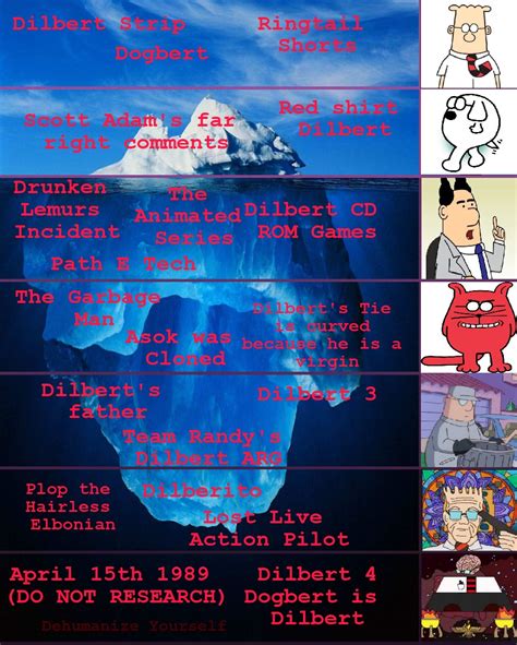 My Attempt At A Dilbert Iceberg Chart Let Me Know If I Missed Anything