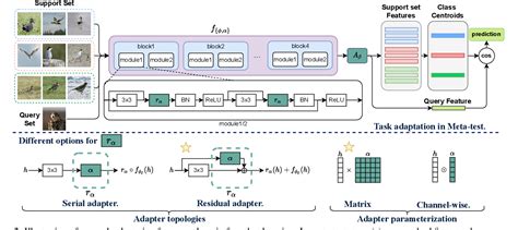 Figure 1 From Cross Domain Few Shot Learning With Task Specific