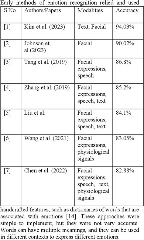 Table 1 From Multimodal Approach To Emotion Recognition Using Deep