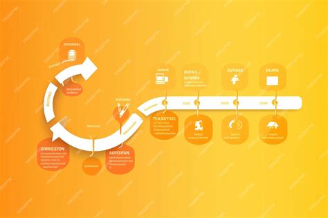 Software Development Process Premium Ai Generated Image