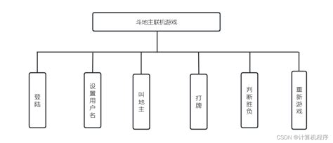 java编写联机斗地主游戏 功能完善 界面漂亮 下载代码即可以运行 csdn博客