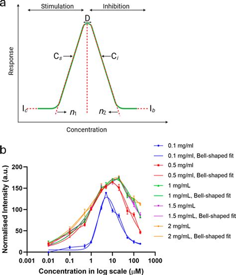 Combating Prozone Effects And Predicting The Dynamic Range Of Naked Eye