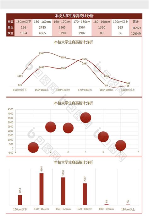 本校大学生身高统计分析excel模板下载 包图网