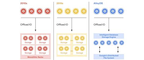 Postgres Weekly Issue May