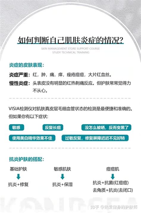 你对皮肤的炎症了解多少？ 知乎