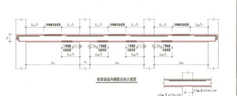 工程造价计量100 纯干货：钢筋连接宜本着“能通则通”的原则源自哪里？ 知乎
