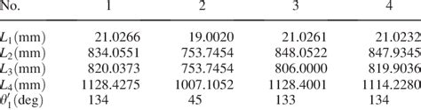 The Actual Parameter Values And Installation Positions Of The Synthesis Download Table