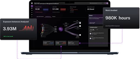 Cisos Transform Cyber Risk Management With Ai Balbix