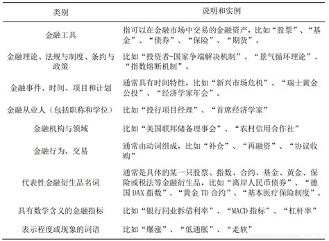知识图谱中的实体及关系定义＜二＞知识图谱吧怎么确定关系 Csdn博客