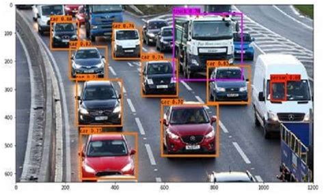 Do Object Detection Recognition And Computer Vision In Python By Aisha