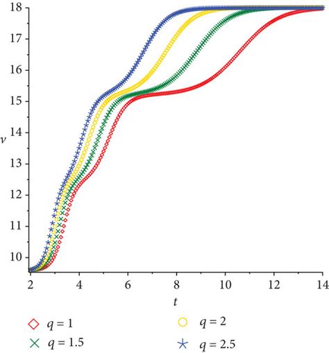 Three Shock Waves For L1 1 L2 0 5 L3 1 5 A Q 1 δ 0 9 B K 3 δ 0 9 Download Scientific