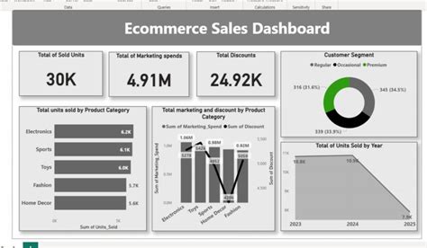 Powerbi Dataanalytics Dashboarddesign Ecommerceanalytics… Rawan Ahmed